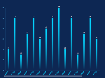 PPChart - 让图表更简单